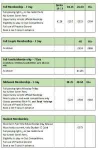 Join - Backworth Golf Club
